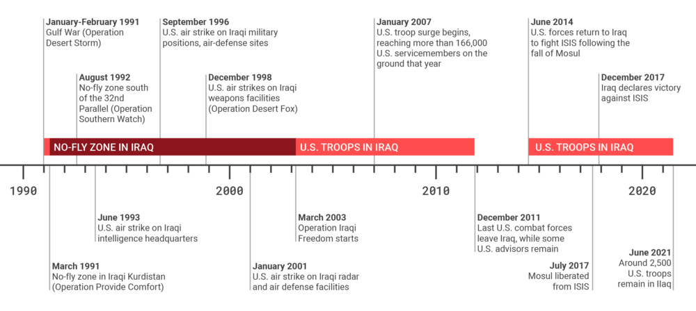 Bases, logistics, and the problem of temptation in the Middle East ...