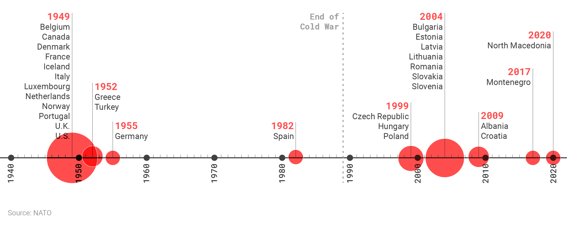 A new and better security order for Europe — Defense Priorities