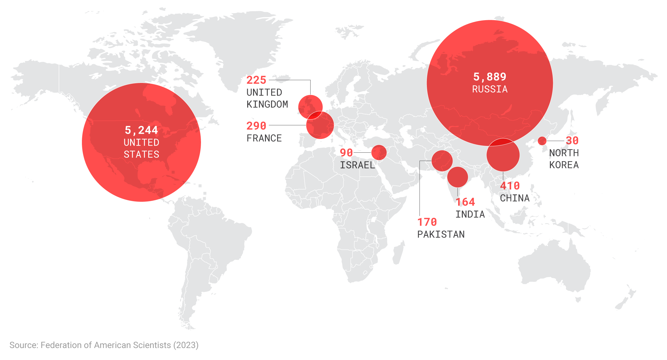 The restraining effect of nuclear deterrence — Defense Priorities