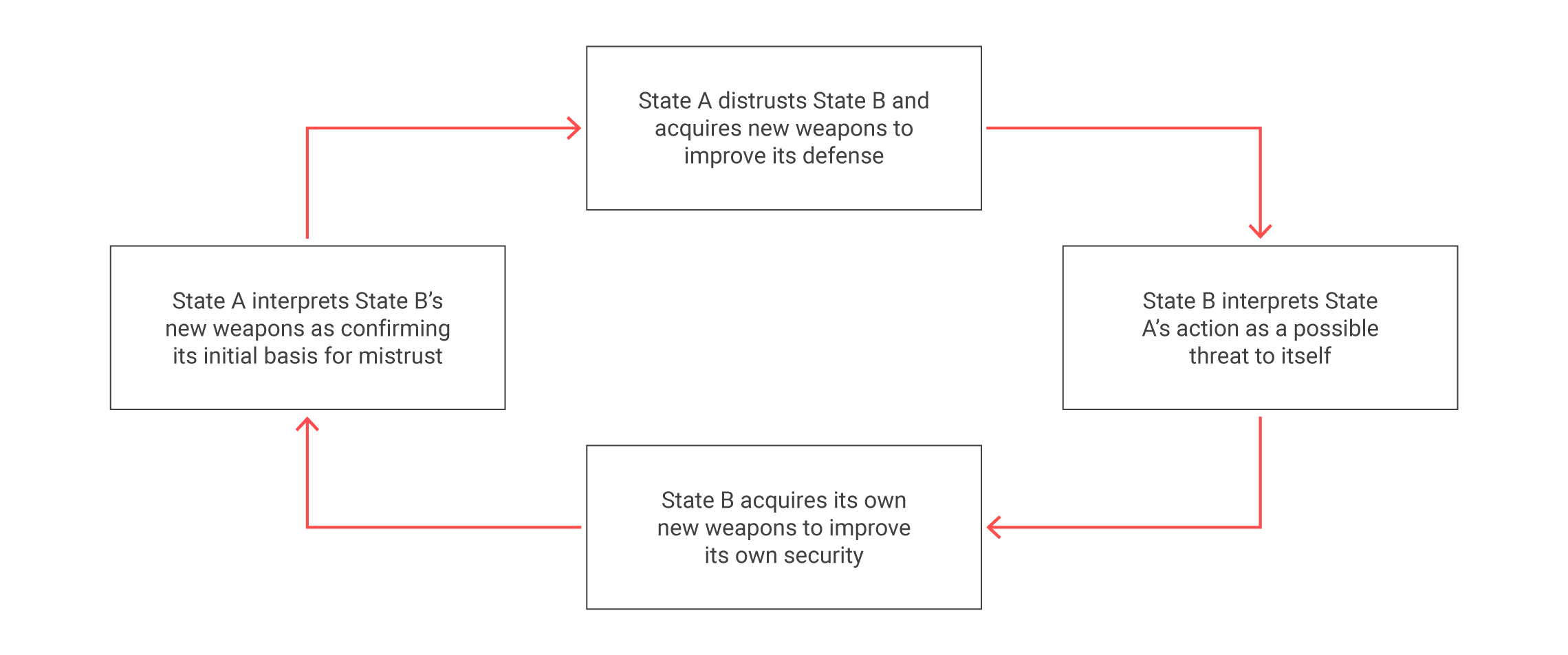 Assessing realist and liberal explanations for the Russo-Ukrainian war ...