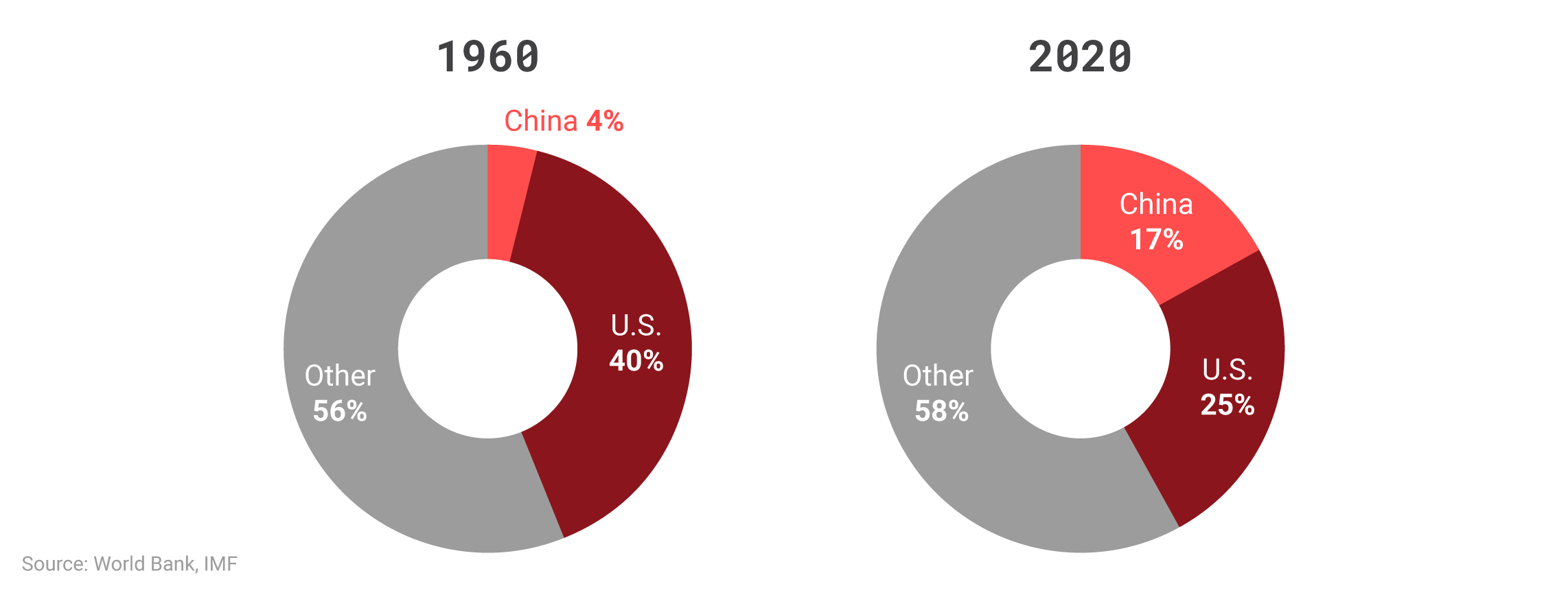 Spheres Of Influence Cold War