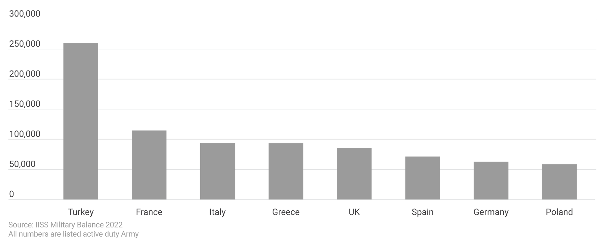 How would Europe defend itself? — Defense Priorities