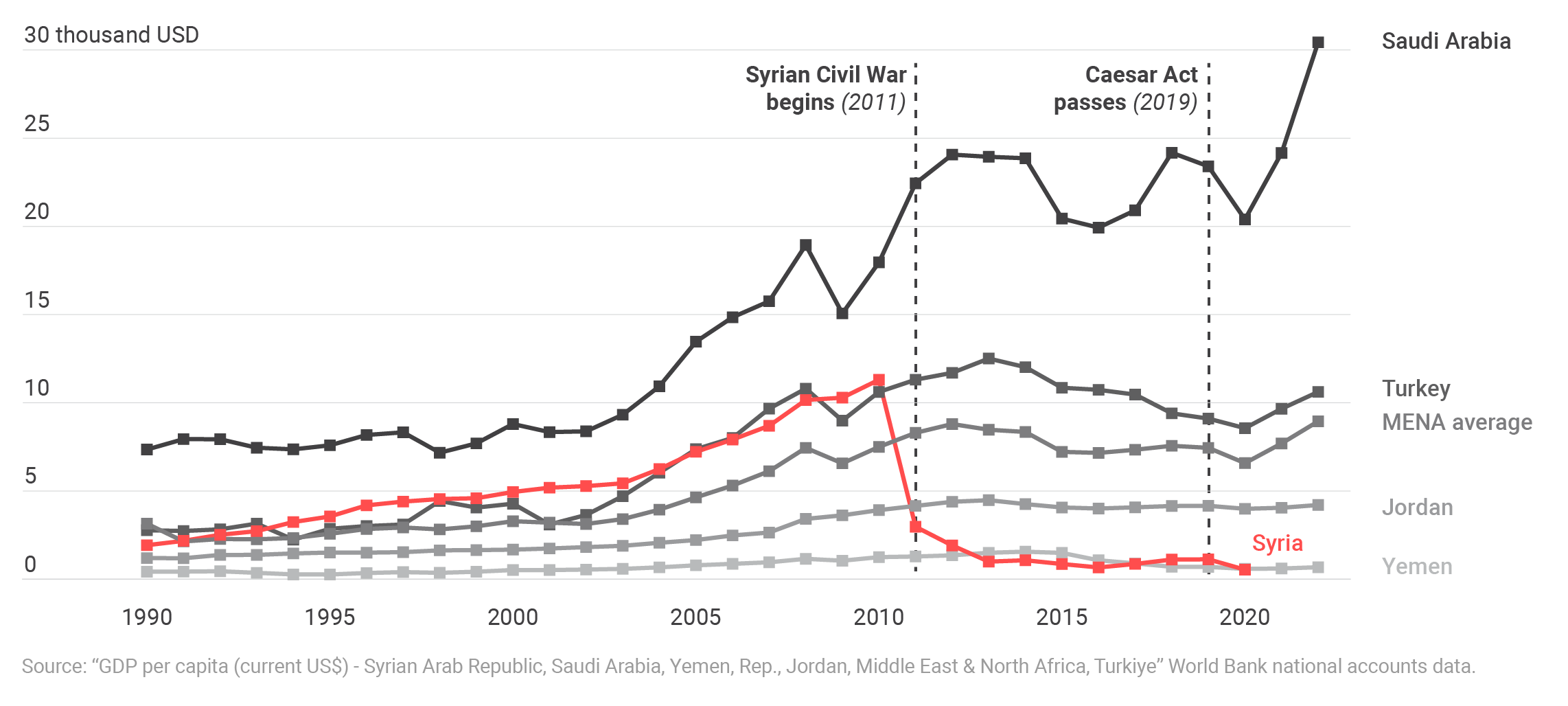 Reset U.S.-Syria policy — Defense Priorities