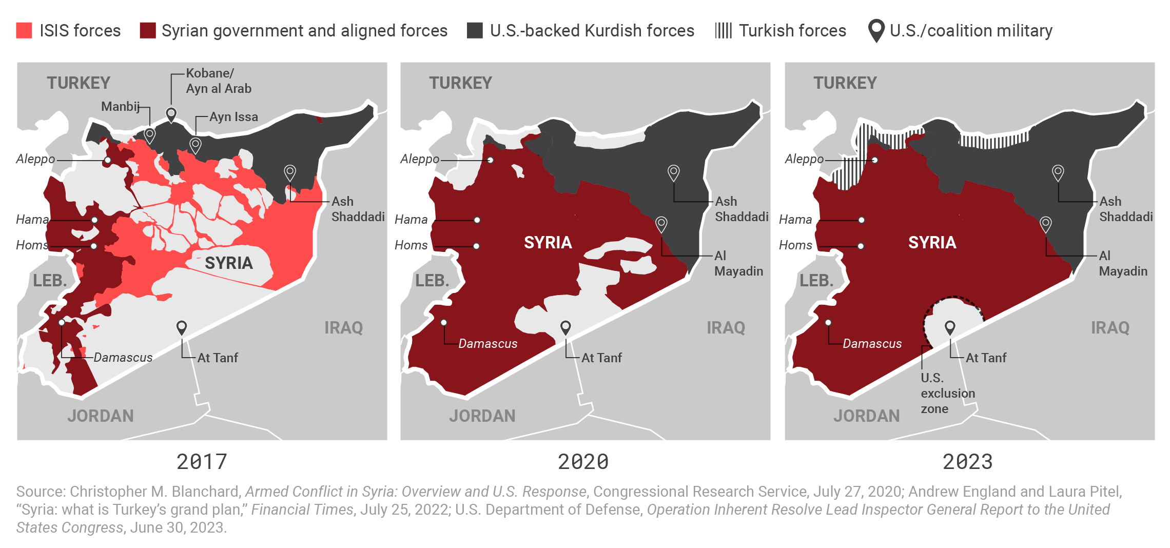 Reset U.S.-Syria policy — Defense Priorities