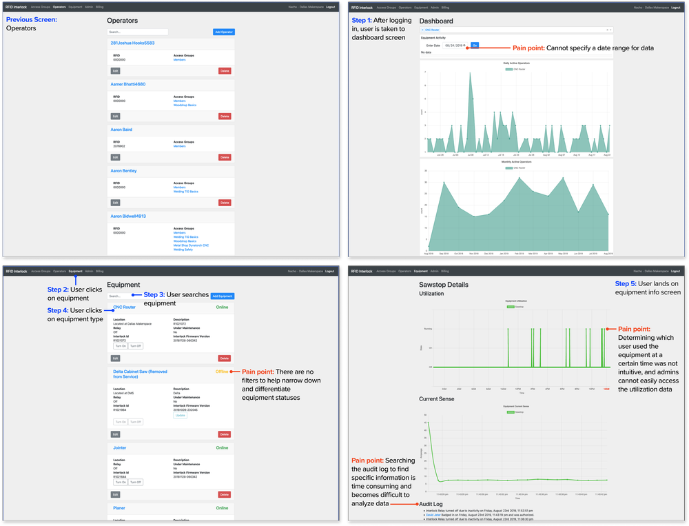RFID Interlock • Operational Dashboard — Michele Hutchison