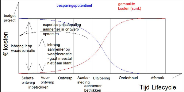 LAMBERT ENGINEERING VIERT 5-JARIG BESTAAN — Lambert Engineering
