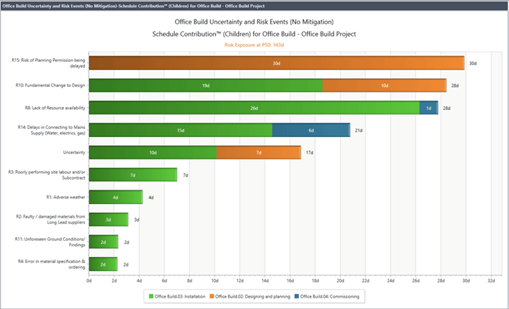 Quantitative Risk Analysis — Blueprint Project Solutions