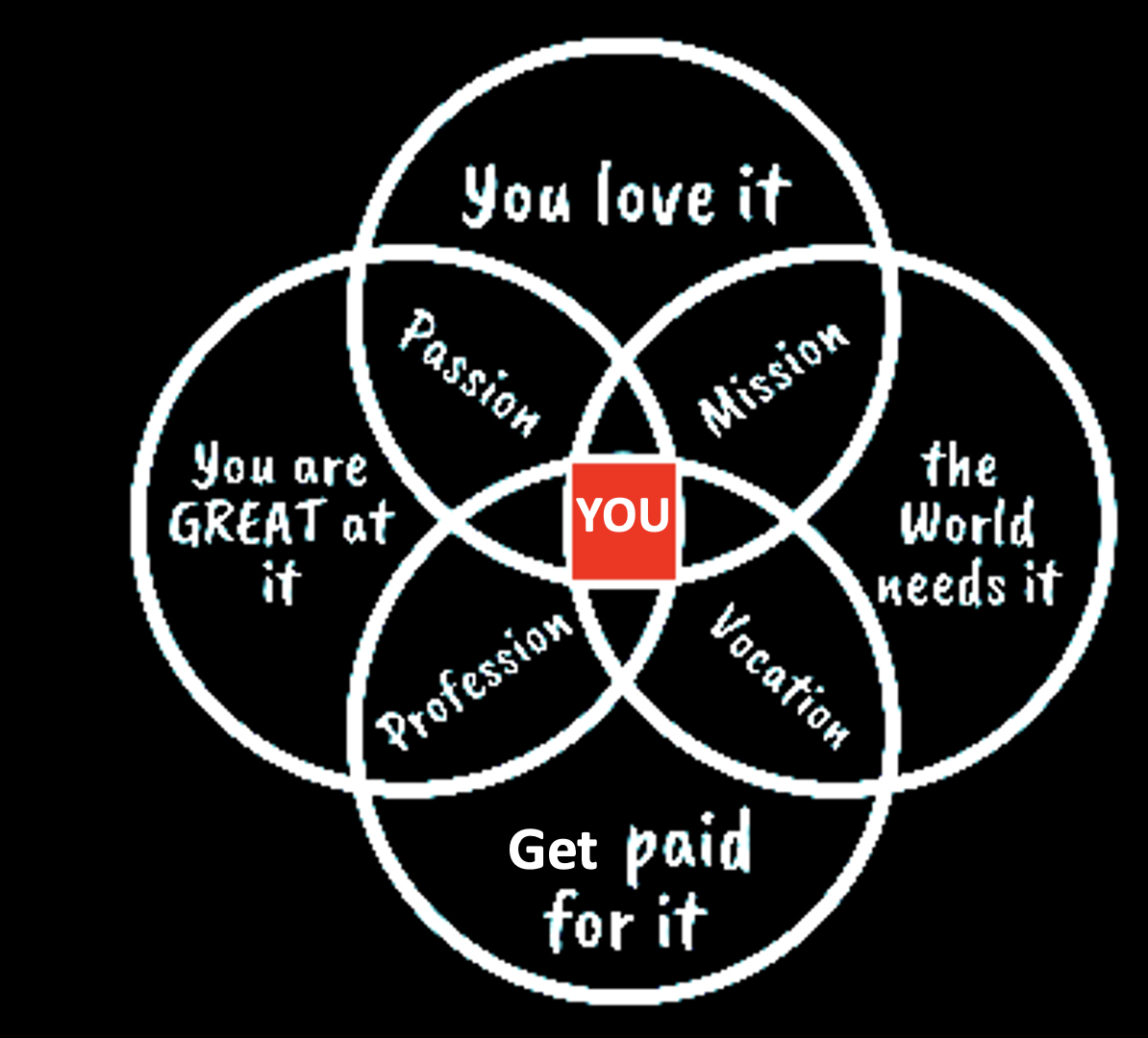 Christopher Ategeka: Entrepreneur, Author, Impact Investor