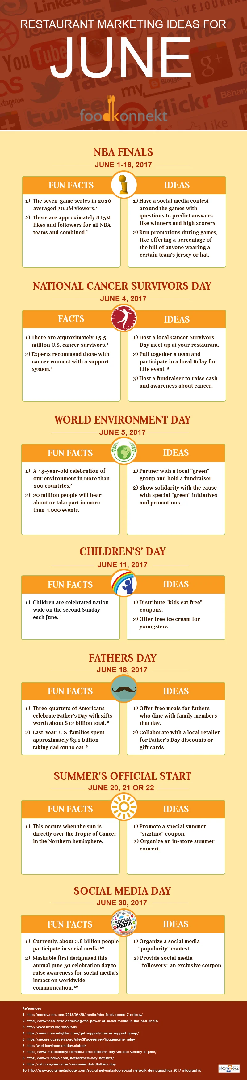 INFOGRAPHIC: Restaurant Marketing Ideas for June — The Rail