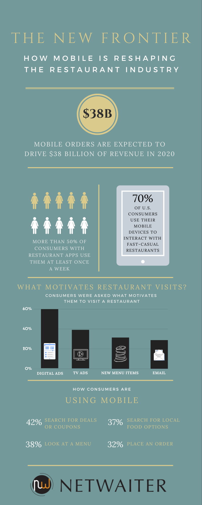 How Mobile is Reshaping the Restaurant Industry — The Rail