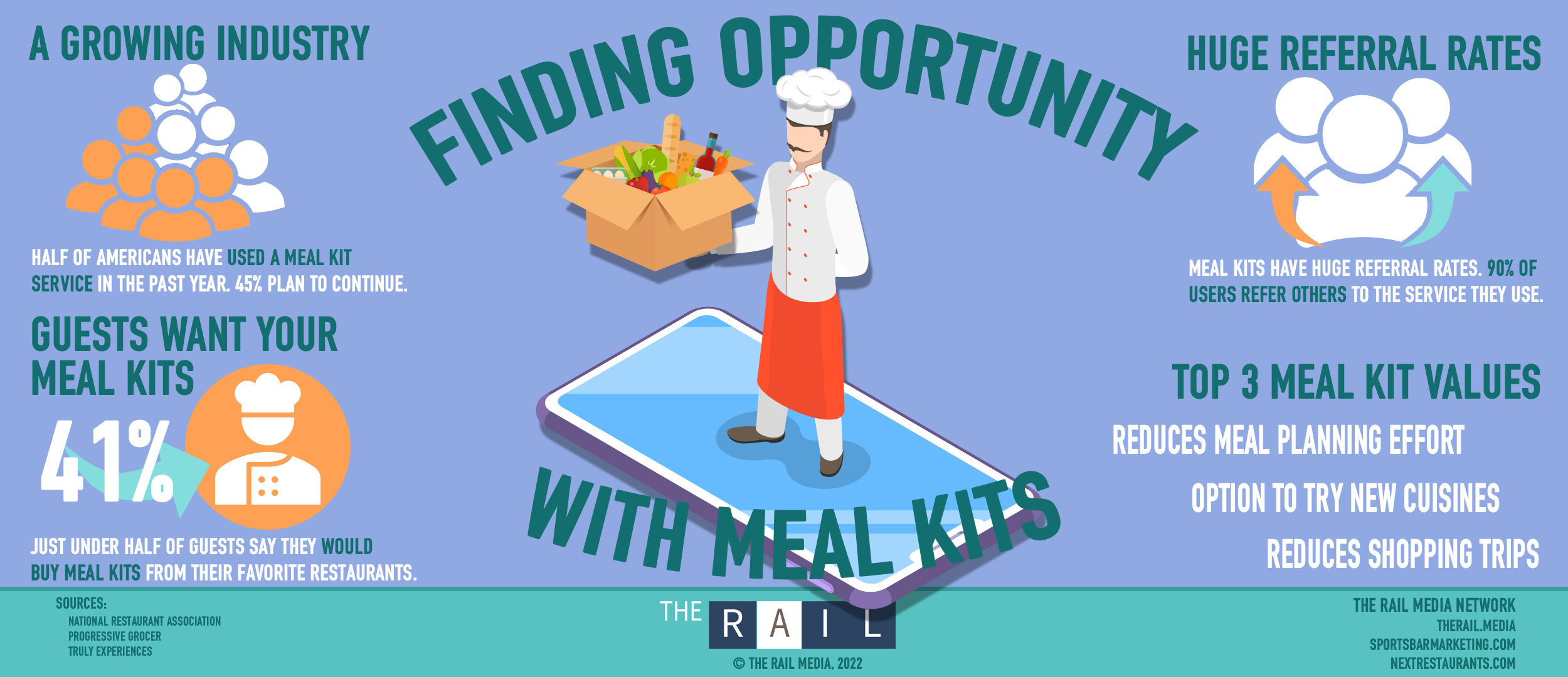 Meal Delivery Services Provide a Unique Business Opportunity for ...