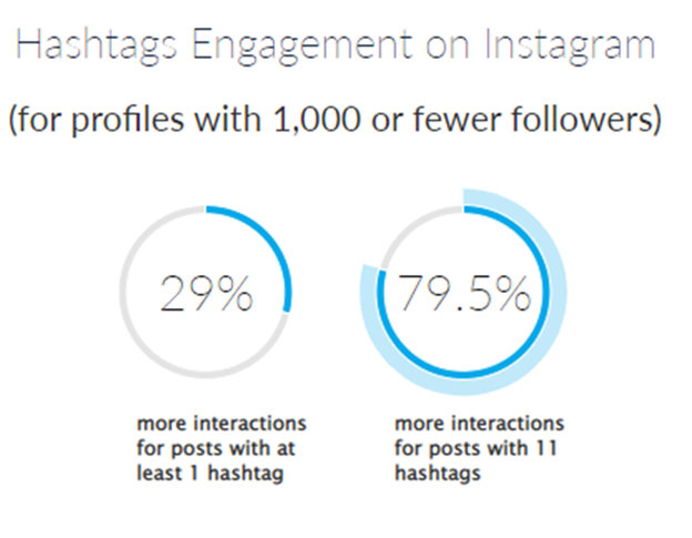 Guide to Optimizing Your Restaurant's Instagram Hashtags for Better ...