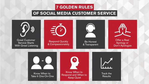 How to Improve Your Restaurant’s Online Customer Service — The Rail