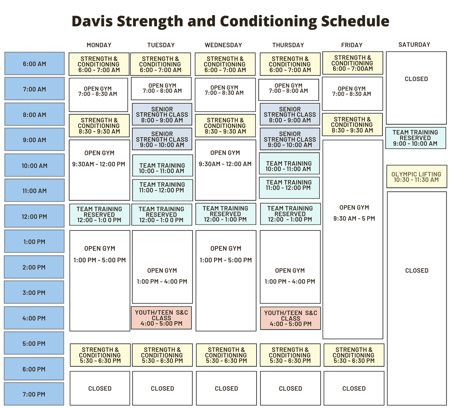DAVIS STRENGTH & CONDITIONING