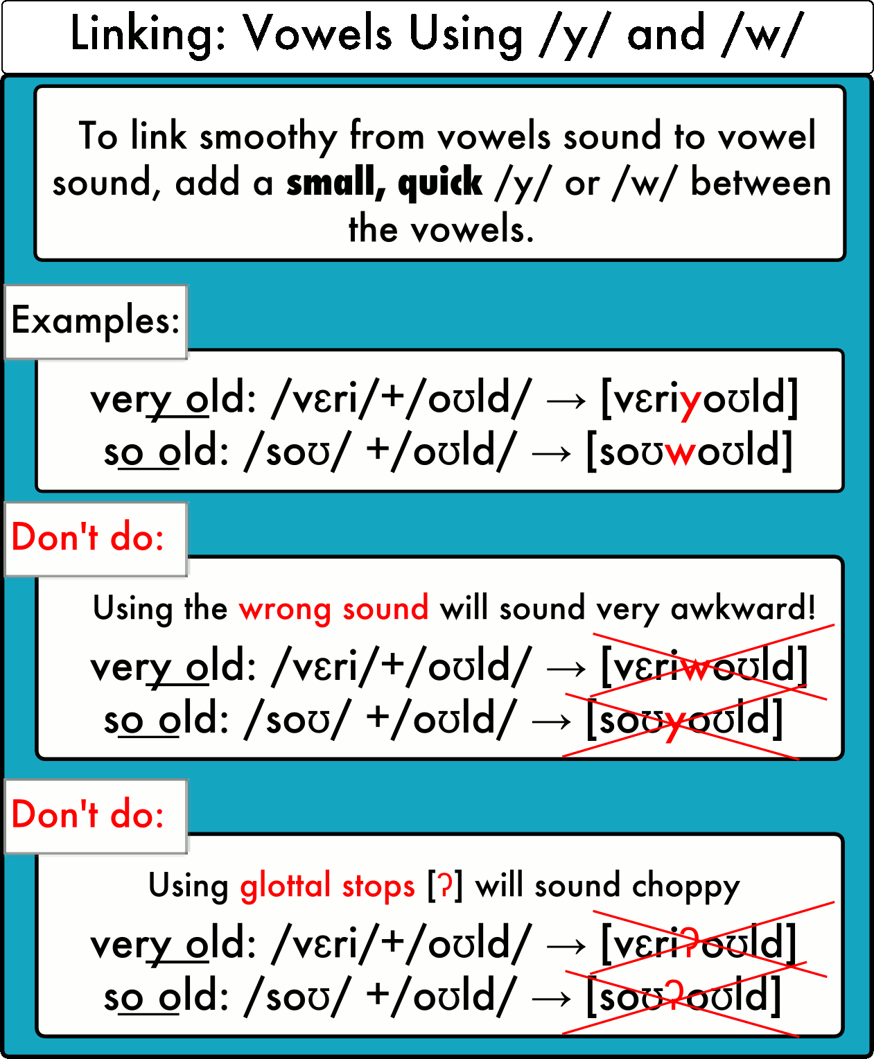Linking Vowels Into Vowels Pronuncian American English Pronunciation