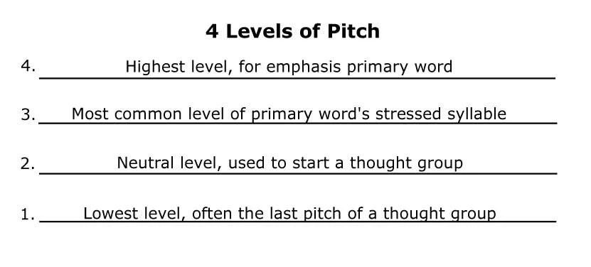 Pitch Lessons for American English — Pronuncian: American English ...