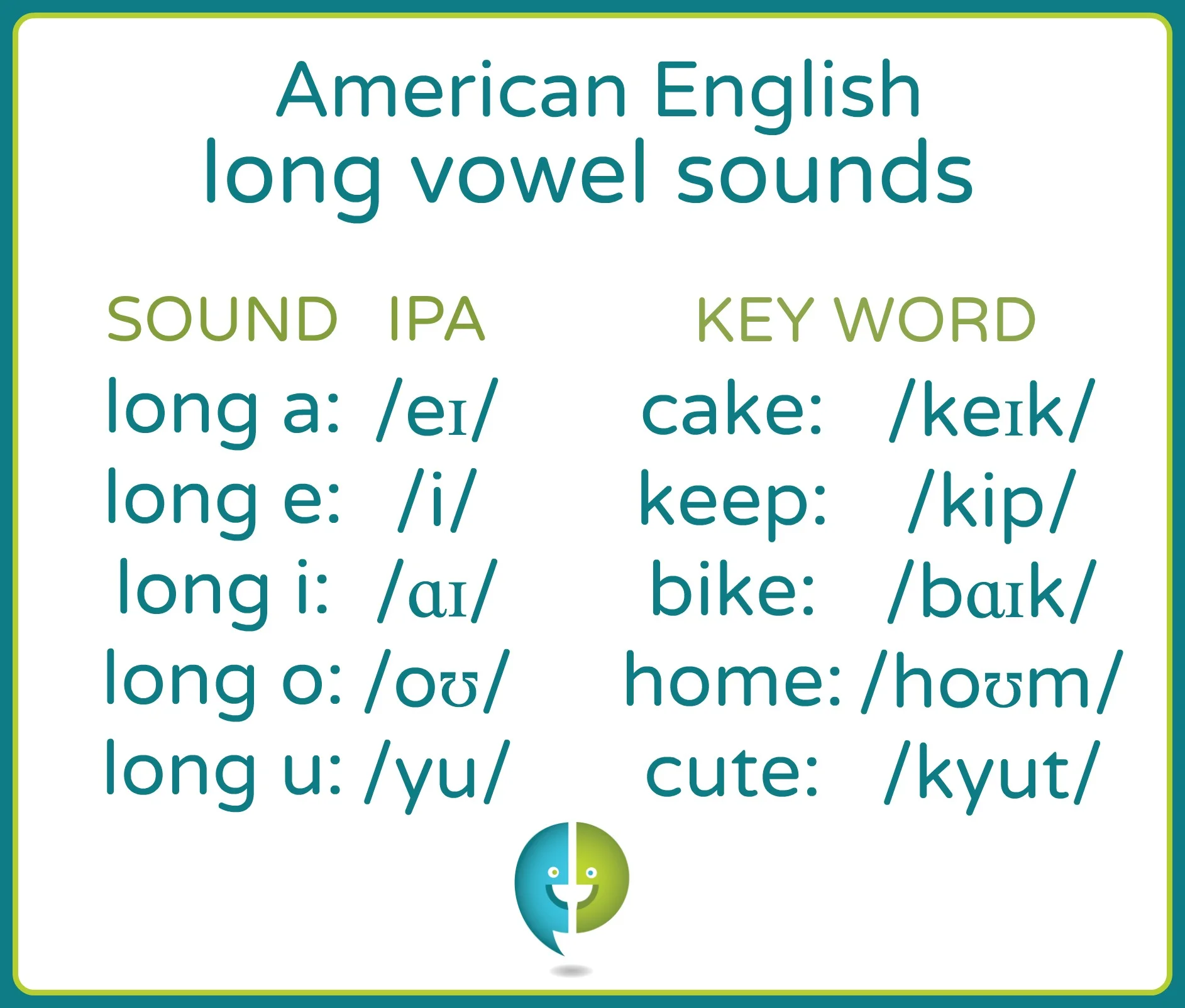 What Are The American English Long Vowel Sounds Pronuncian American What Are The American English Long Vowel Sounds Pronuncian American
