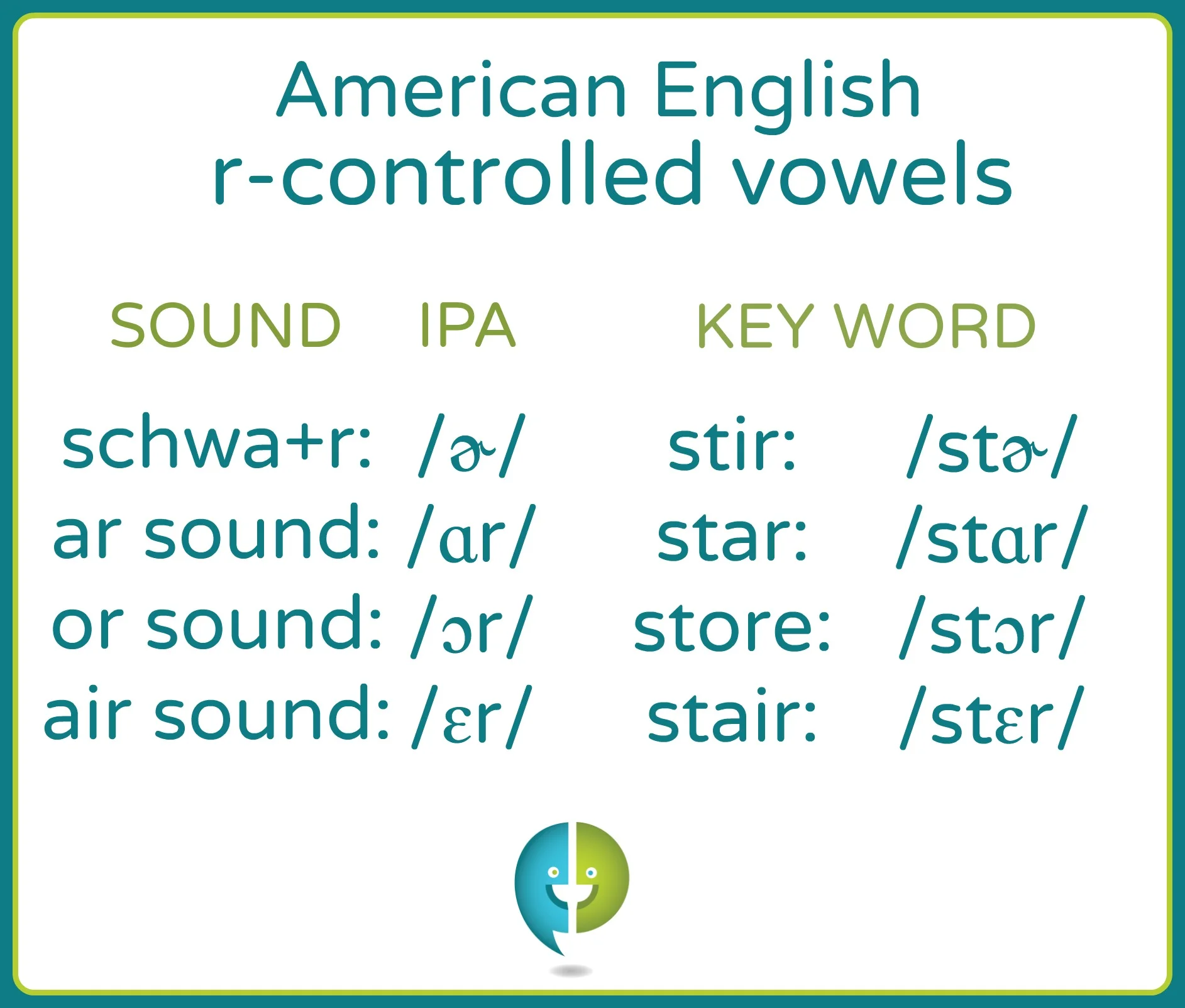 Er Pronunciation Steve Er Pronunciation Steve