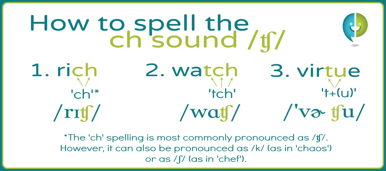 English Spelling: 'ch sound' /ʧ/ — Pronuncian: American English ...