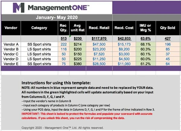 Sample Vendor Scorecard Excel Template
