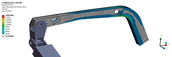 Ansys Mechanical Structural Dynamics - DRD Technology