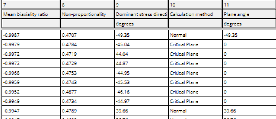 Ansys nCode DesignLife Training - DRD Technology