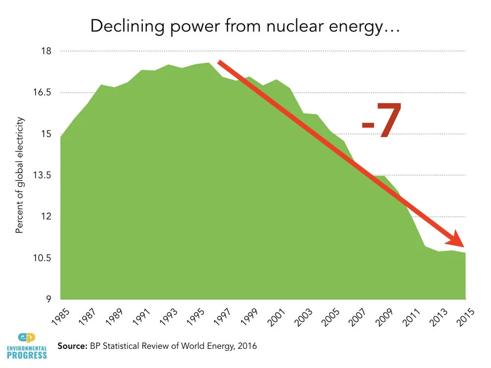 New Study Finds Surprising Health Benefits of Nuclear Power ...