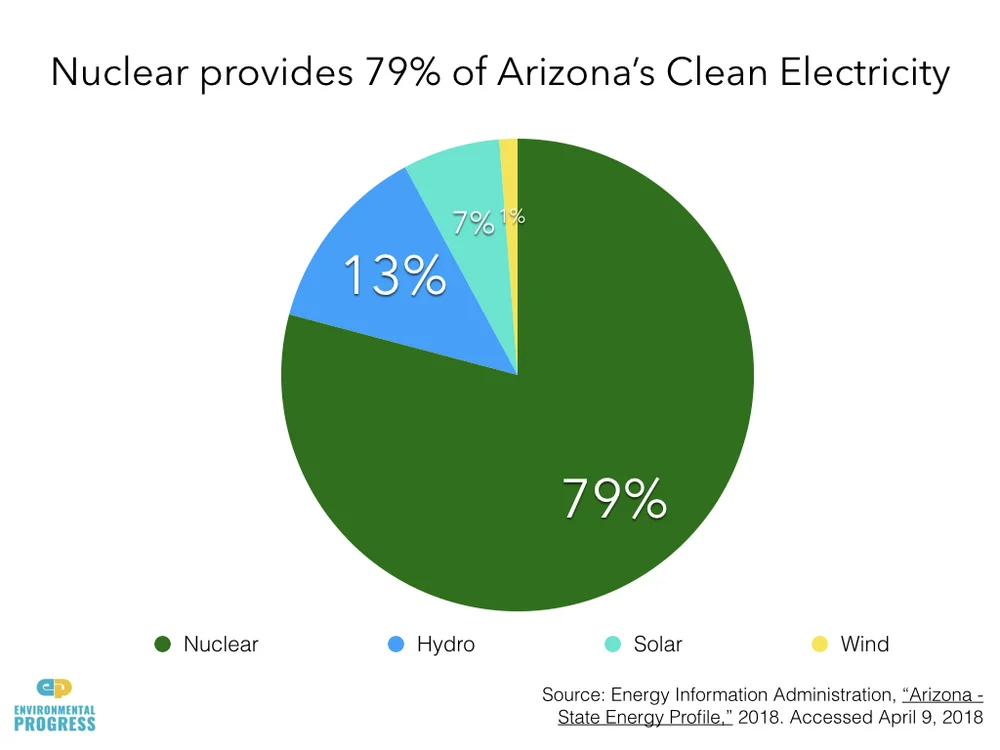 Billionaire Energy Speculator Tom Steyer Bankrolls Arizona Initiative ...