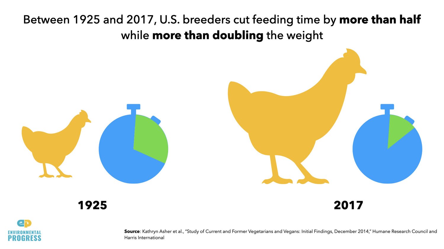 Meat — Environmental Progress