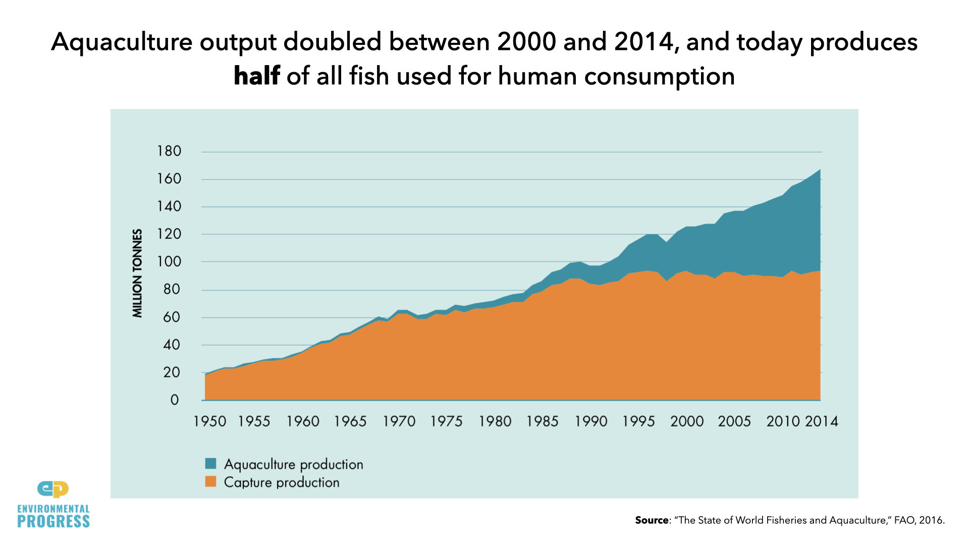 Overfishing — Environmental Progress