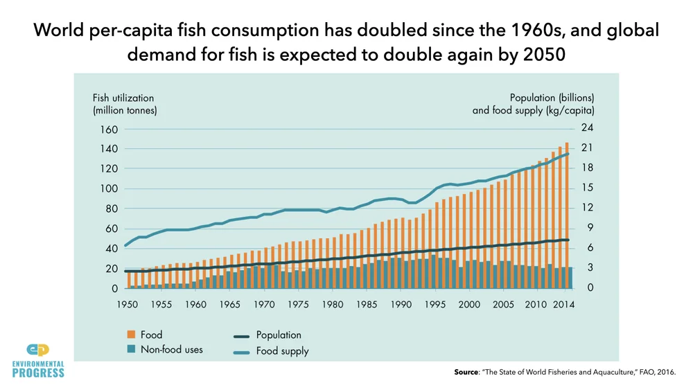 Overfishing — Environmental Progress
