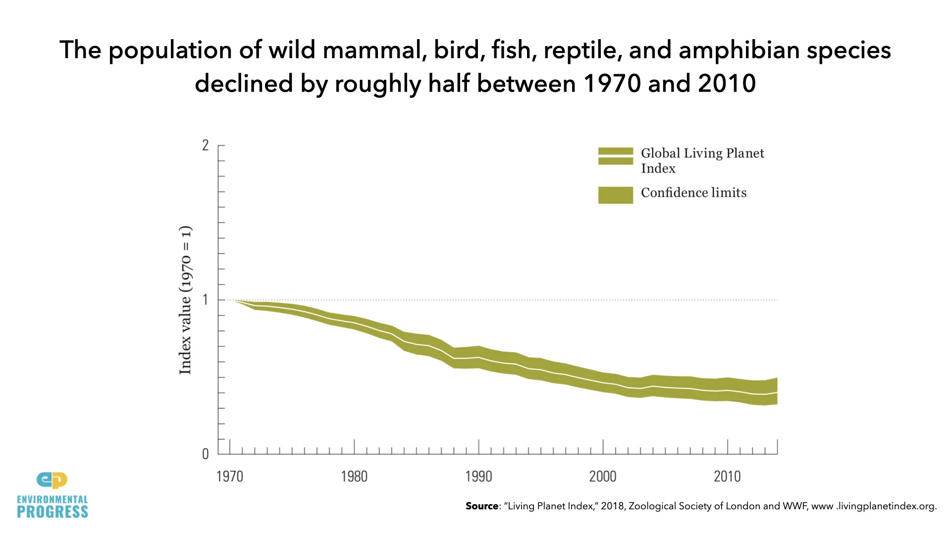 Extinctions — Environmental Progress