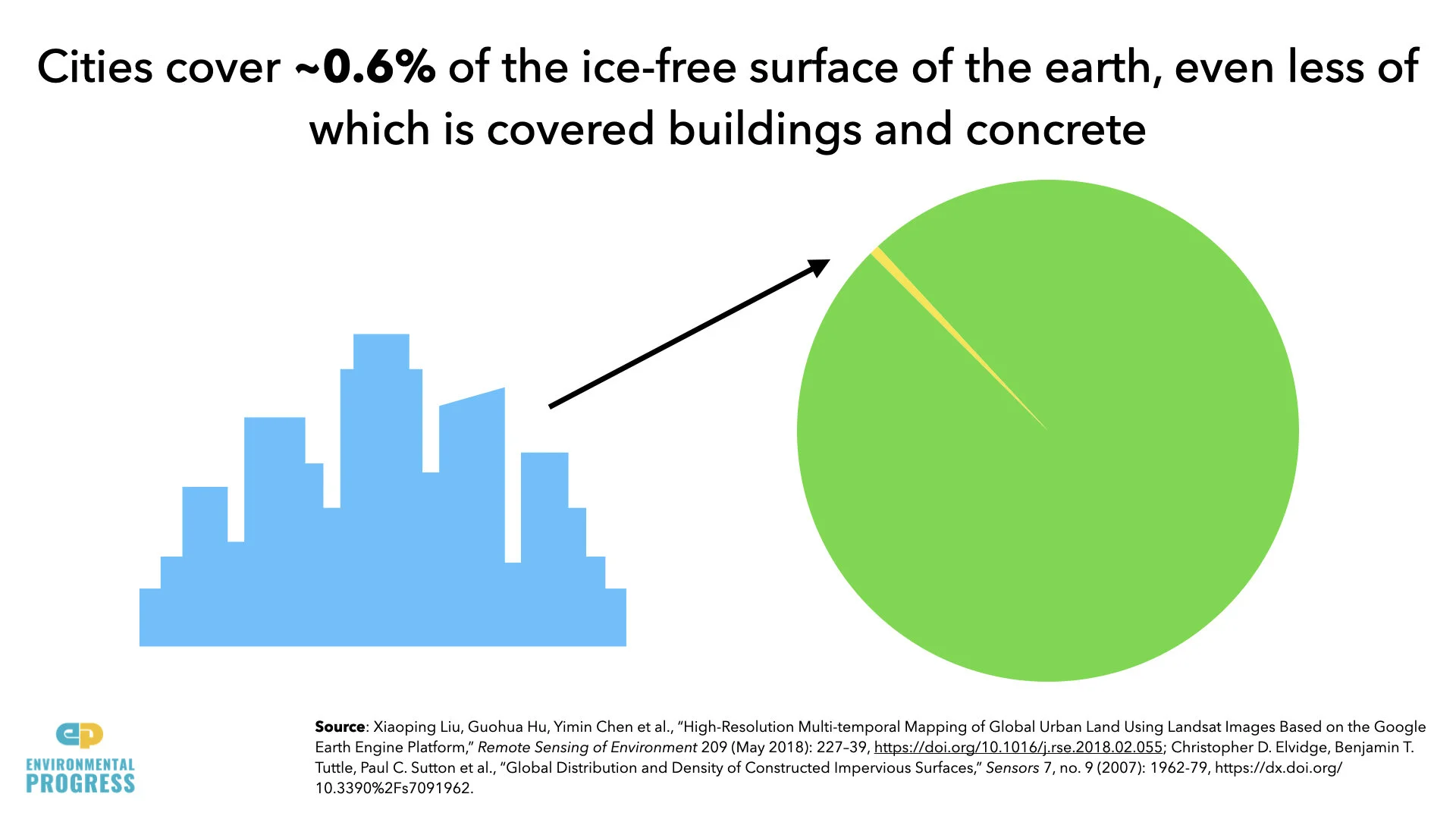 Apocalypse Never Slide Deck — Environmental Progress
