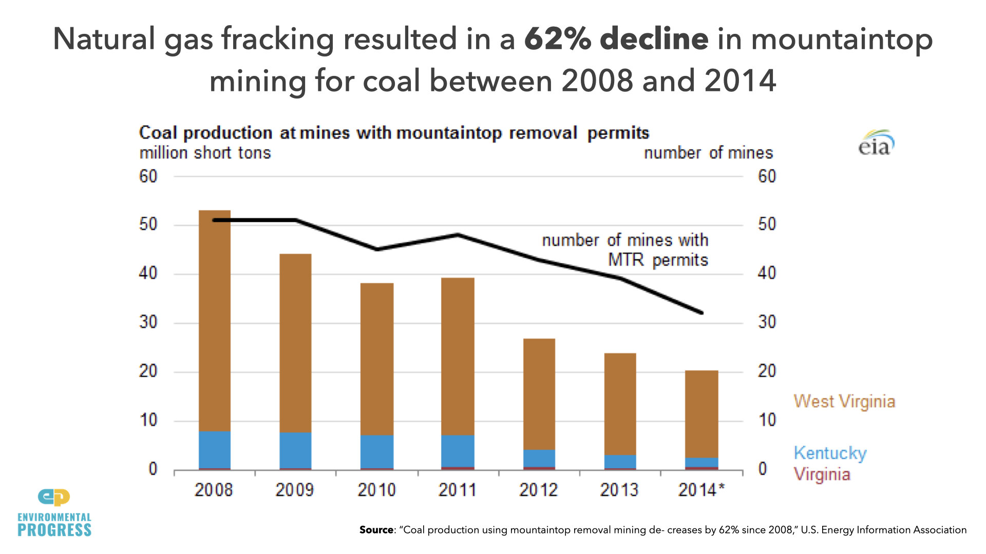 Apocalypse Never Slide Deck — Environmental Progress
