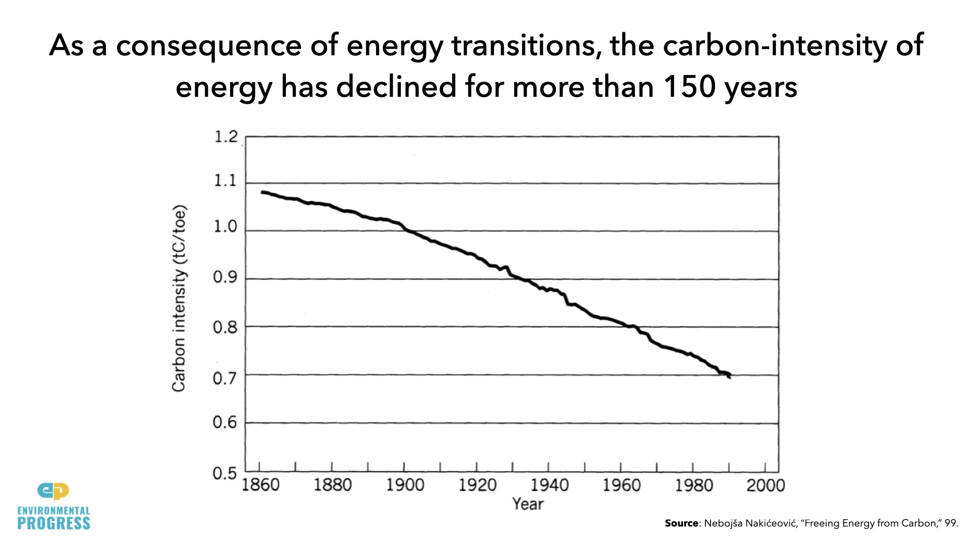 Apocalypse Never Slide Deck — Environmental Progress