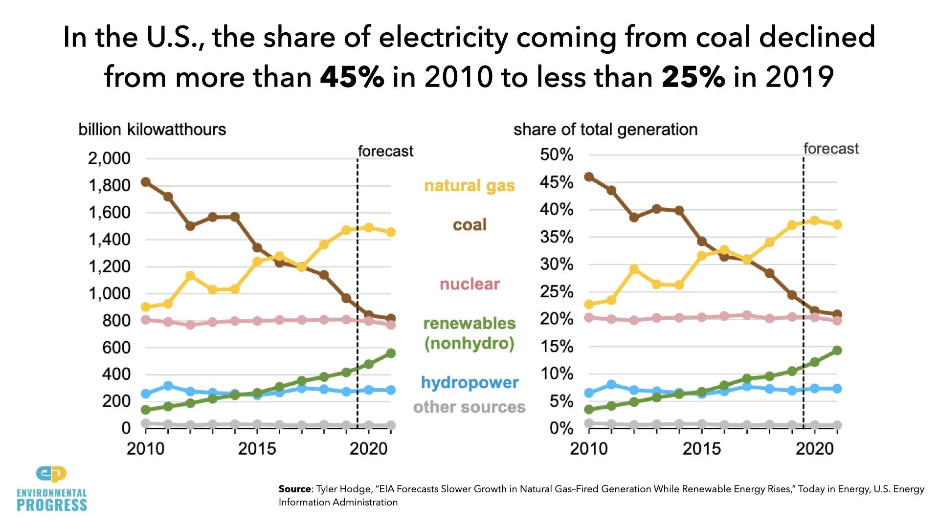 Apocalypse Never Slide Deck — Environmental Progress