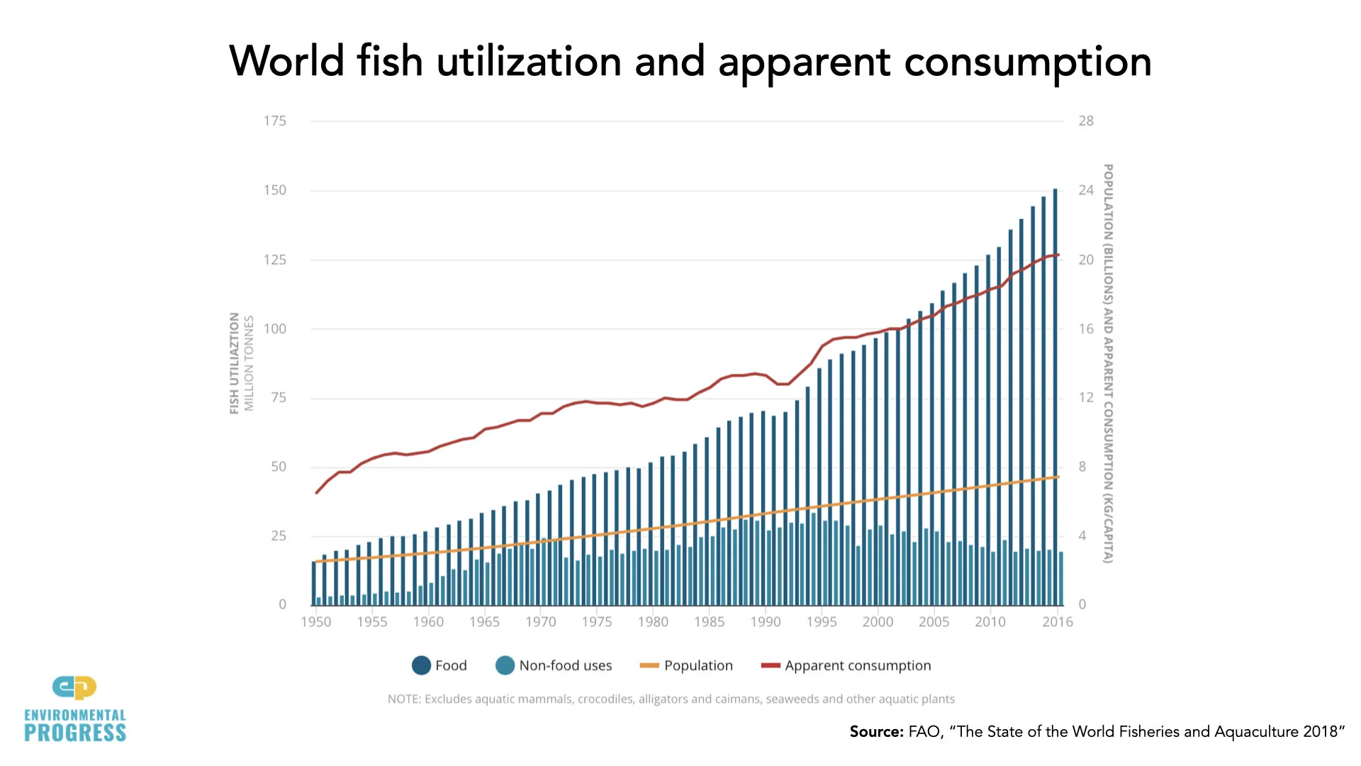 Overfishing — Environmental Progress