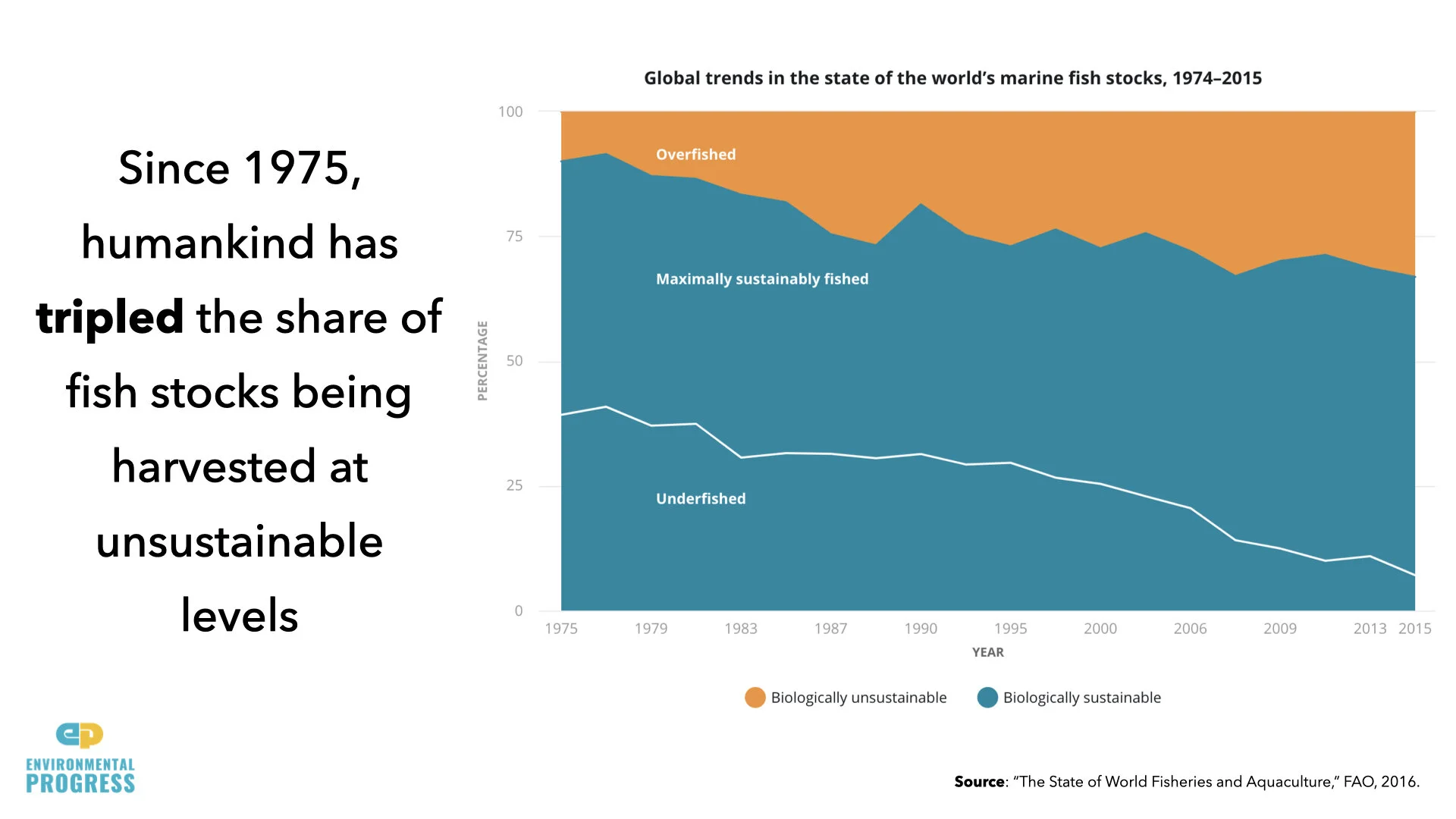 Overfishing — Environmental Progress