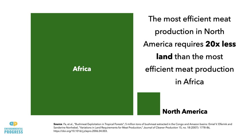 Meat — Environmental Progress