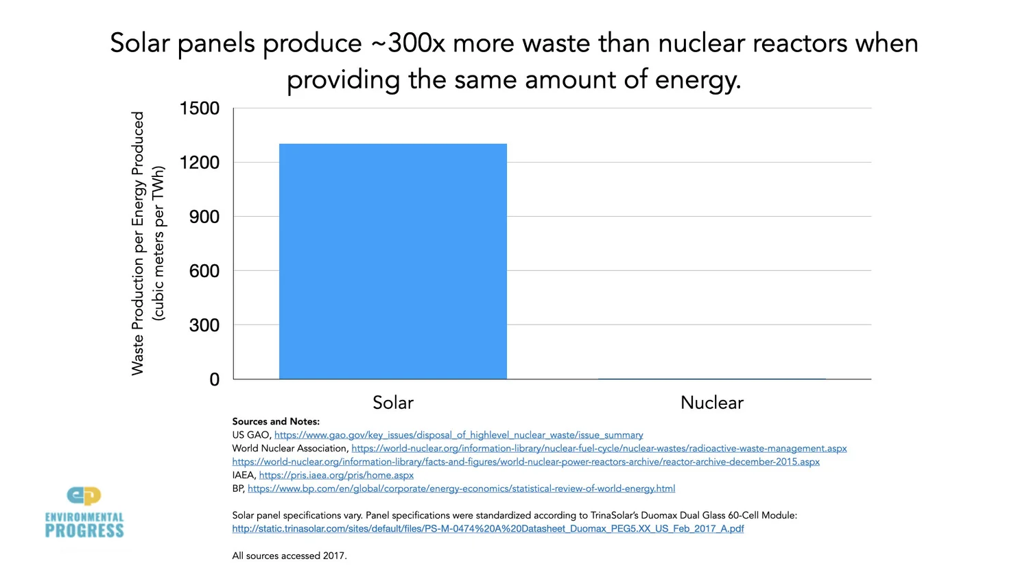 Are we headed for a solar waste crisis? — Environmental Progress