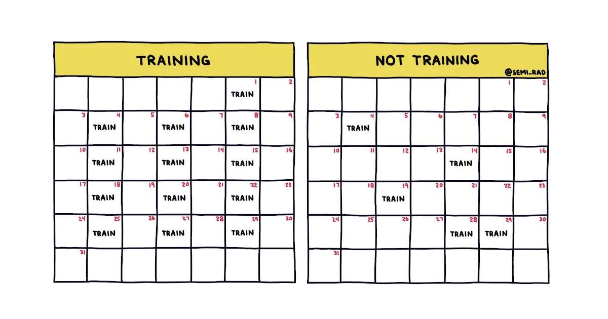 You Aren't Actually Training.
