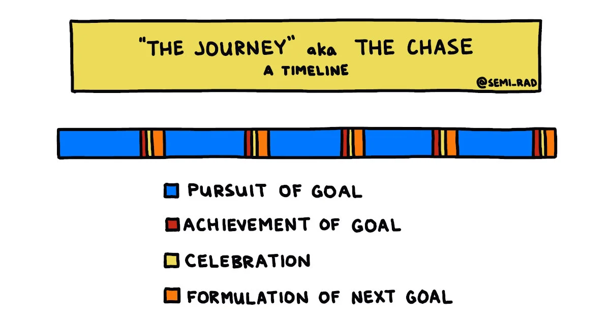 Goals Not Met: Freedom and Transworld Depravity | The Hard Truth