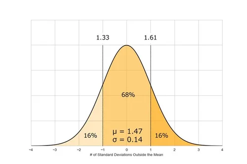 Strength + Endurance Standards for Rock Climbers | Data