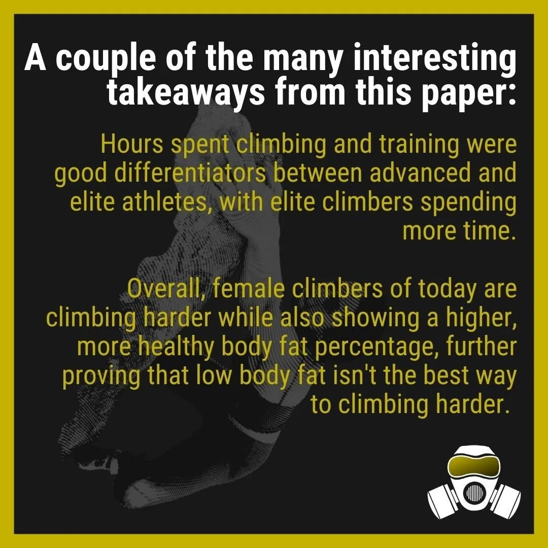 Breaking Beta | Anthropometric and Performance Characteristics of ...