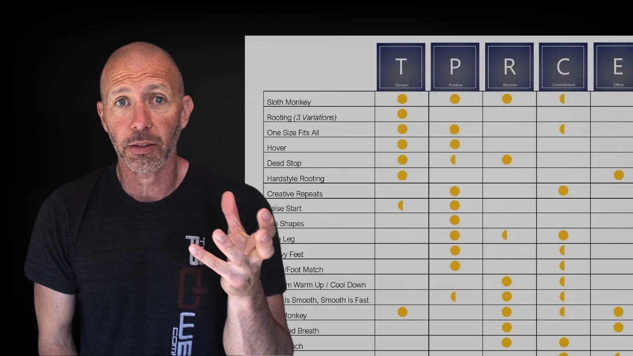 The Atomic Elements of Climbing Movement | Courses