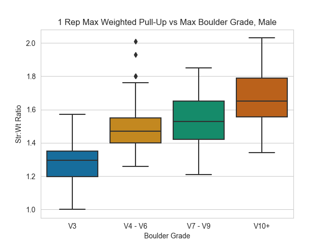 Data + Performance Metrics | Resources for Rock Climbers