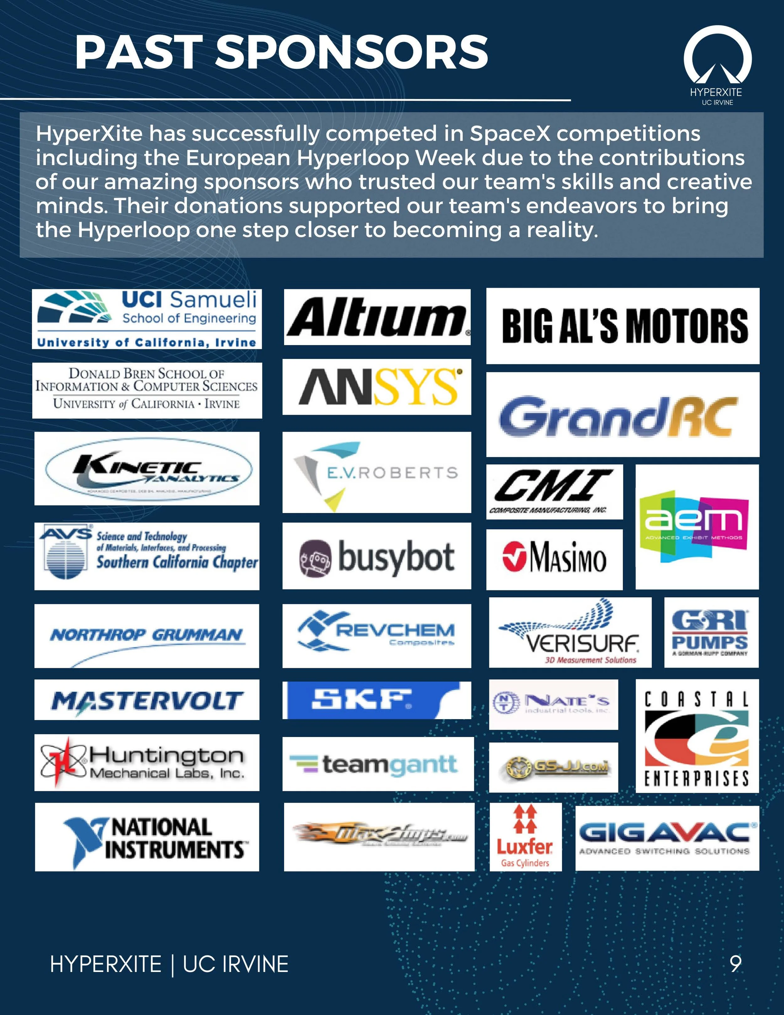 Sponsorship Packet '23-'24 — HyperXite