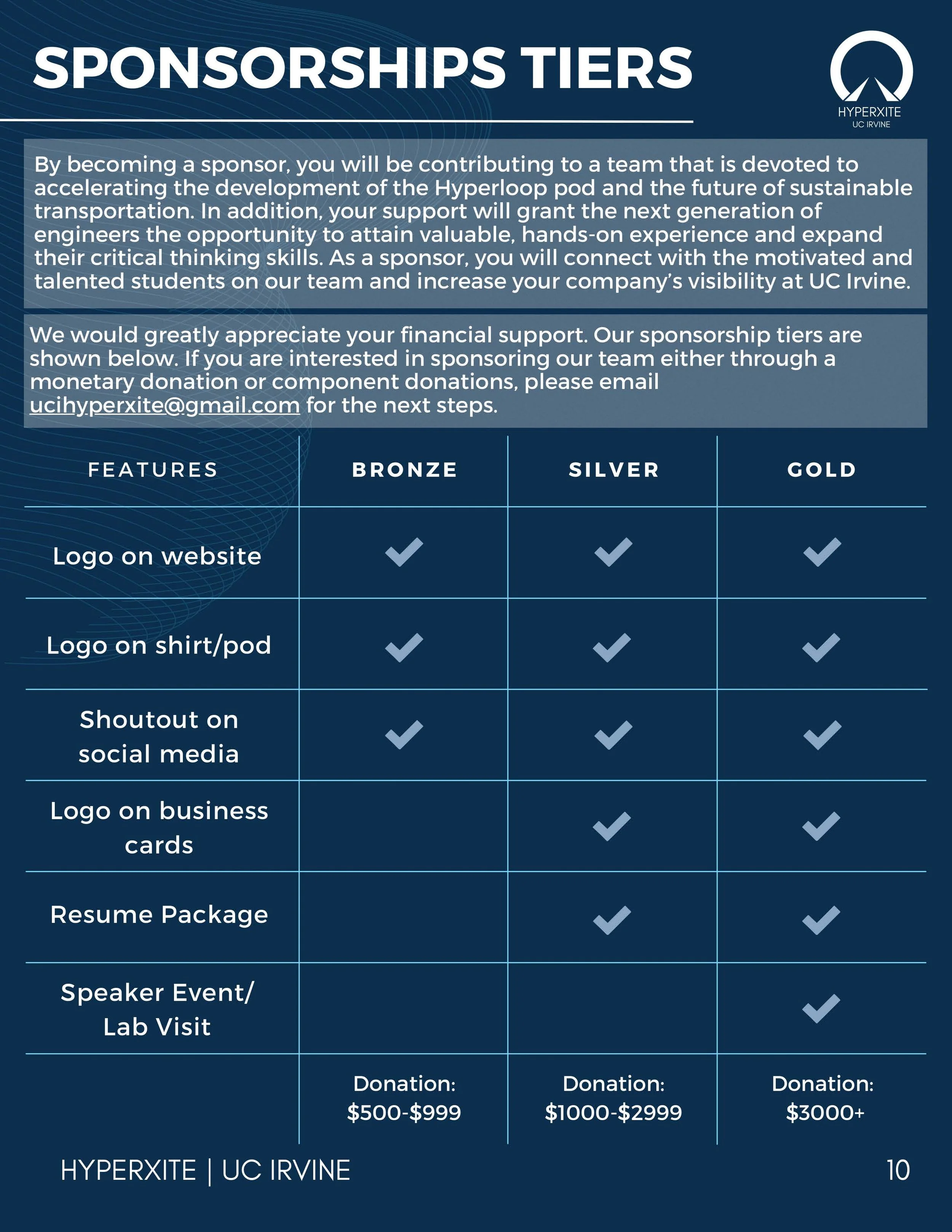 Sponsorship Packet '23-'24 — HyperXite