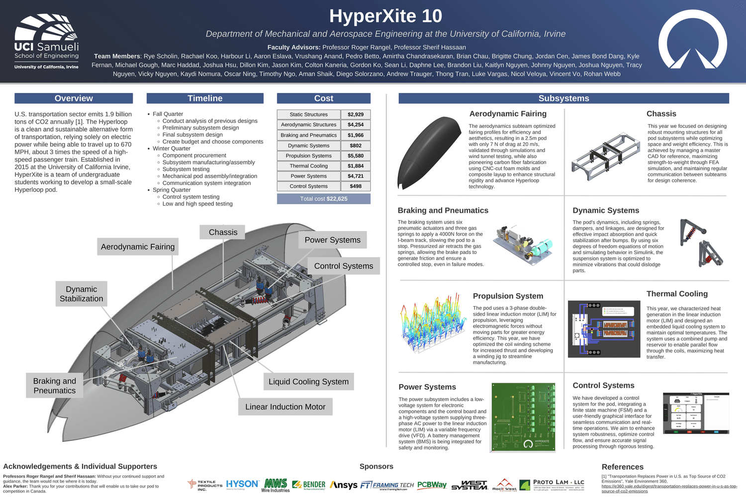 HyperXite