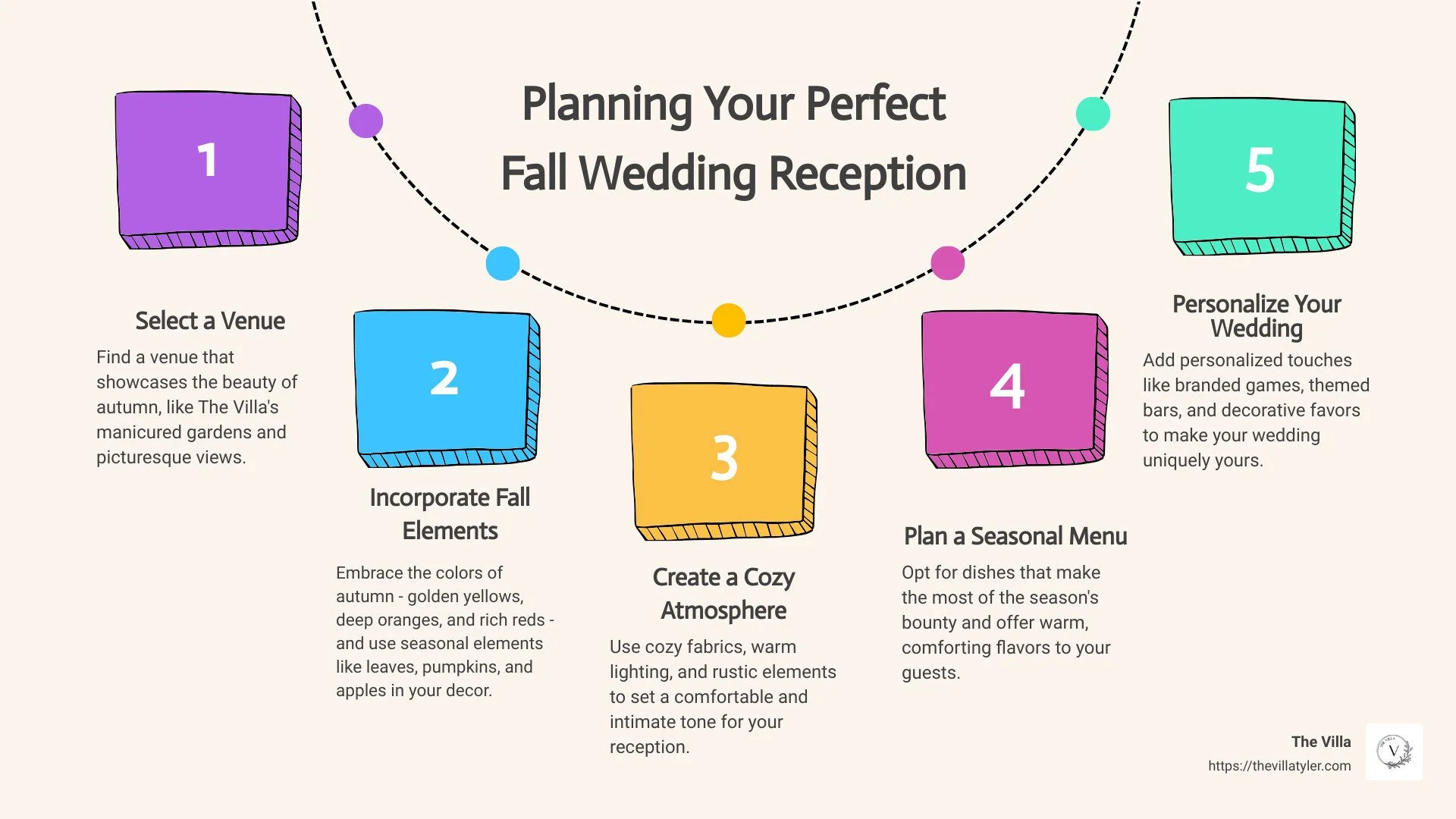 The Definitive Guide to Planning a Fall Wedding Reception — The Villa Tyler